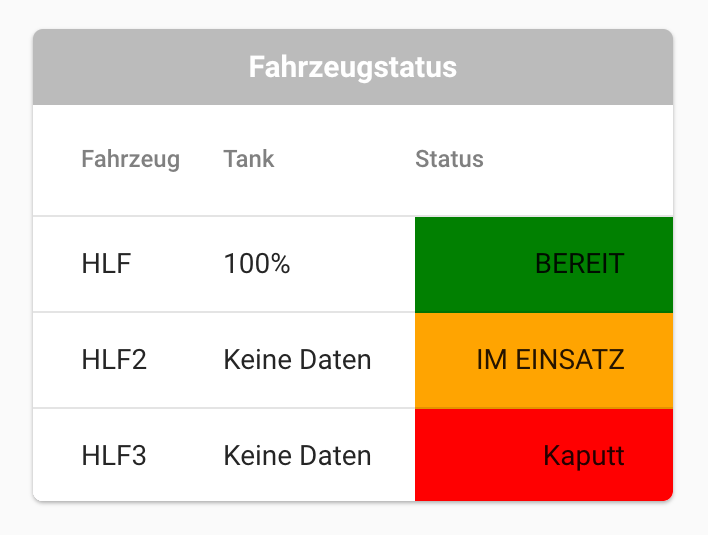 GroupAlarm Release 2.7 | GroupAlarm